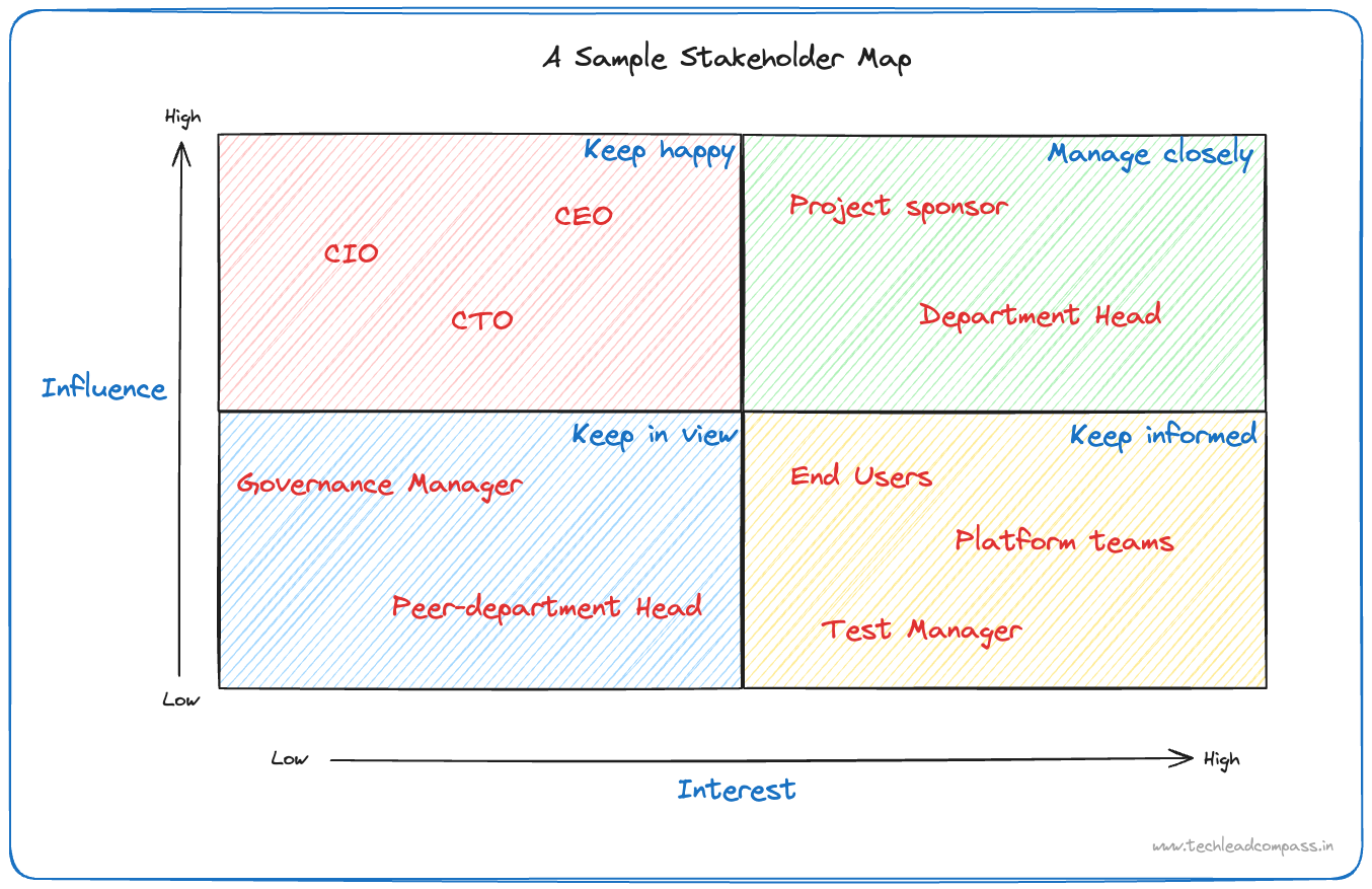 Understanding Stakeholder Maps | Meet Ashwin